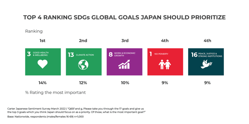 Japan’s People Start to Engage with the Sustainable Development Goals ...