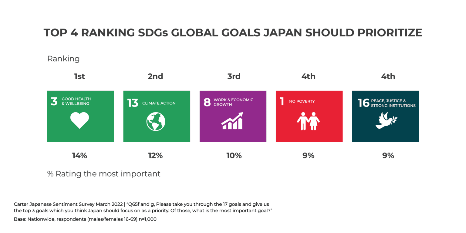Japan’s People Start to Engage with the Sustainable Development Goals ...