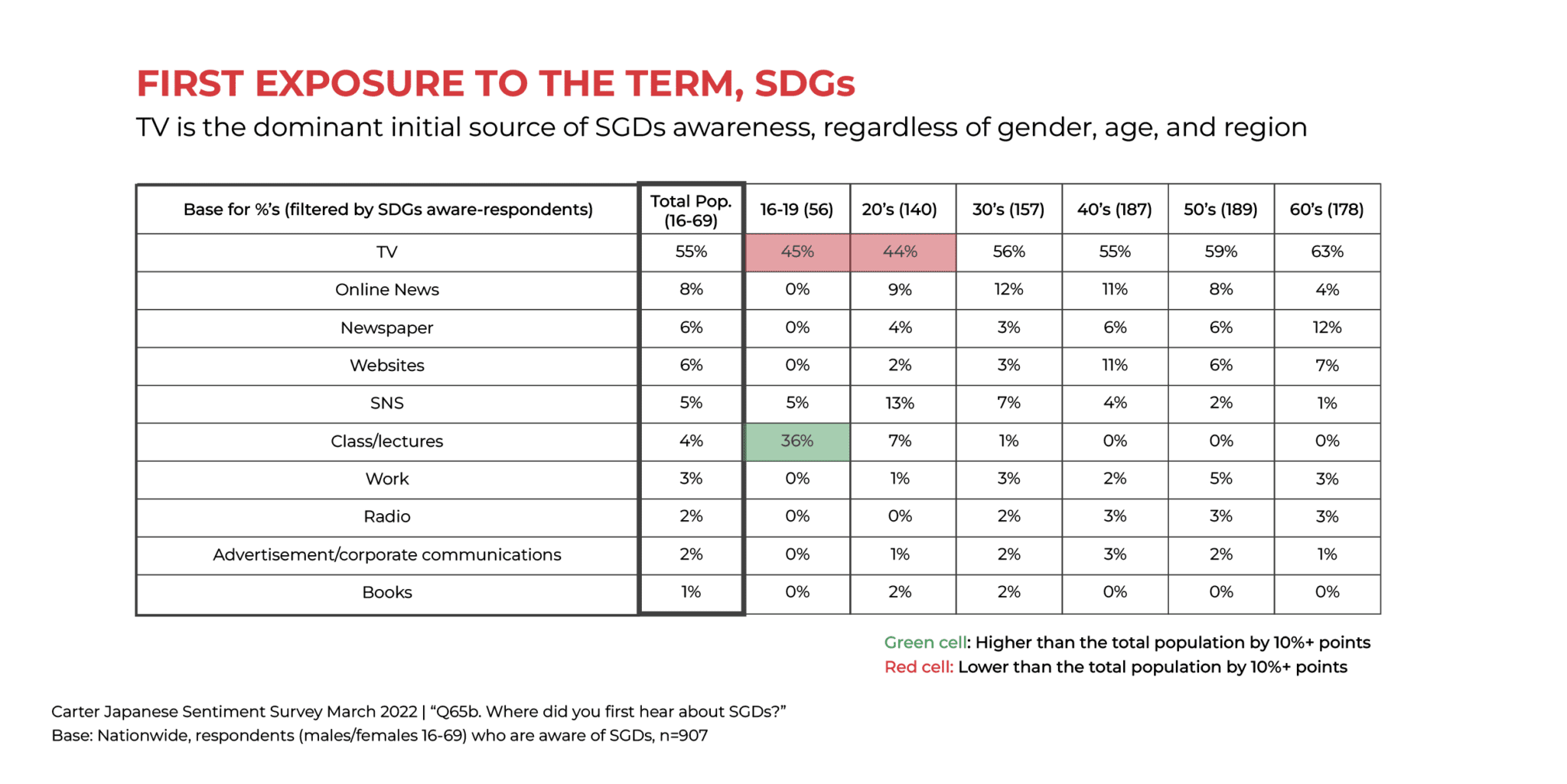 Japan’s People Start to Engage with the Sustainable Development Goals ...